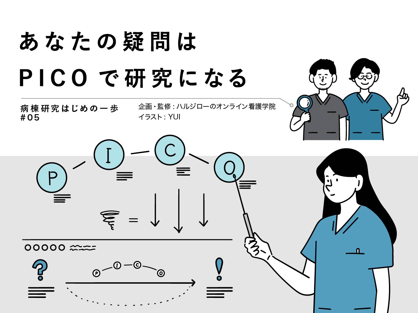 #05 あなたの疑問はPICOで研究になる | NurseLifeMix